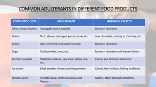 FOOD ADULTERATION OF FALAKATA POLYTECHNICNsanjay.pptx