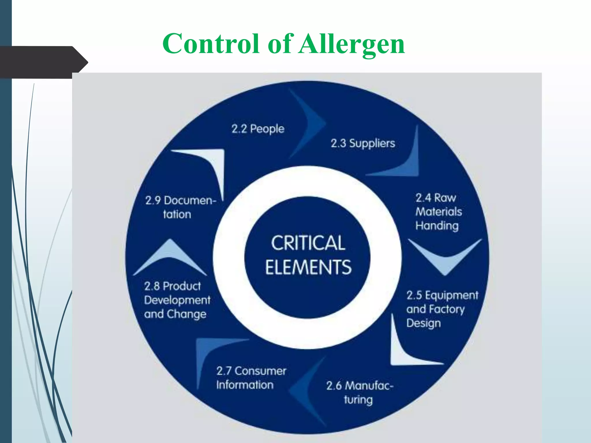 Food Allergen Overview | PPTX