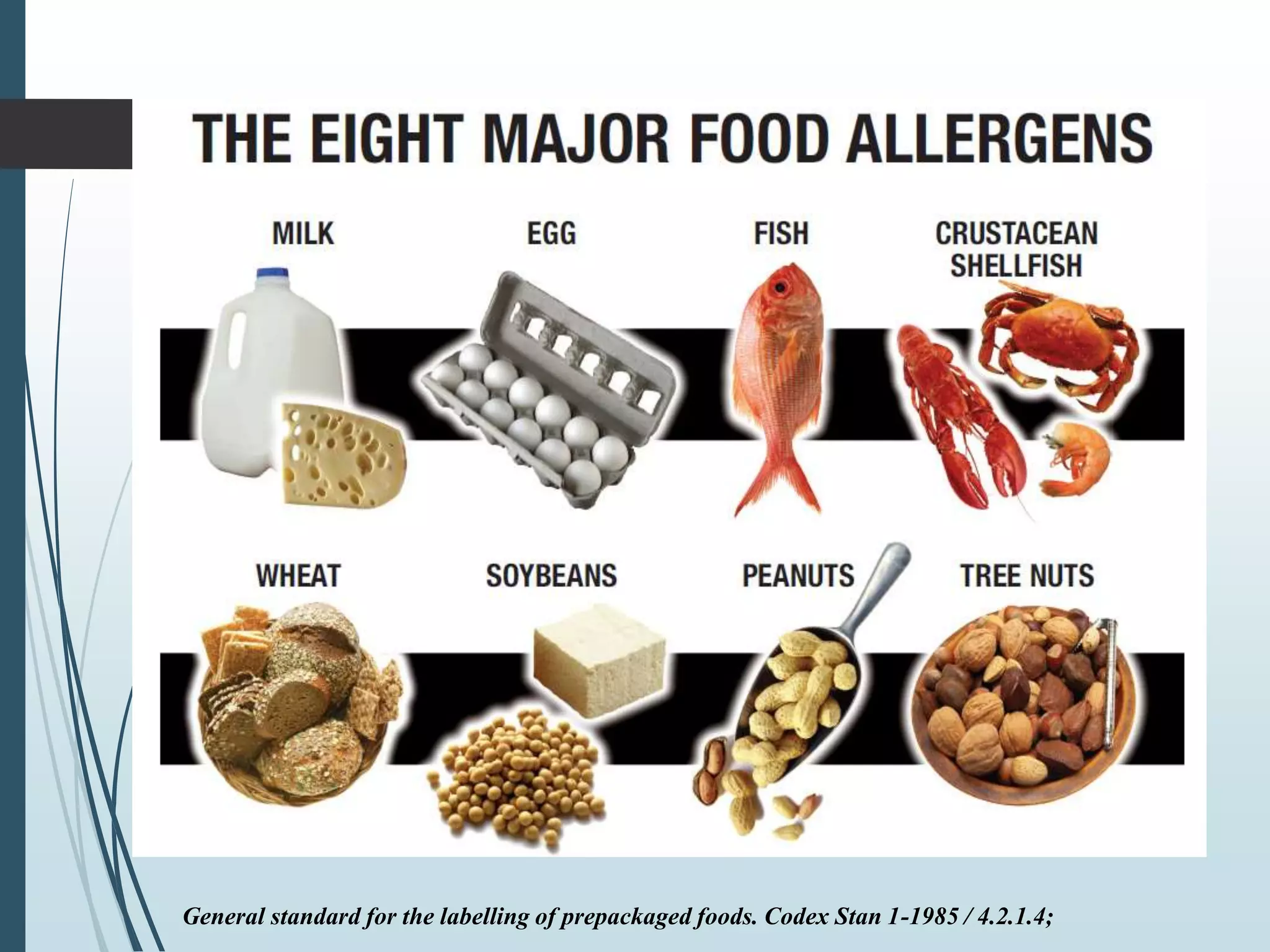 Food Allergen Overview | PPTX