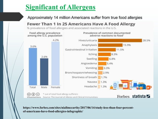 Food Allergen Overview | PPTX | Allergies | Diseases and Conditions
