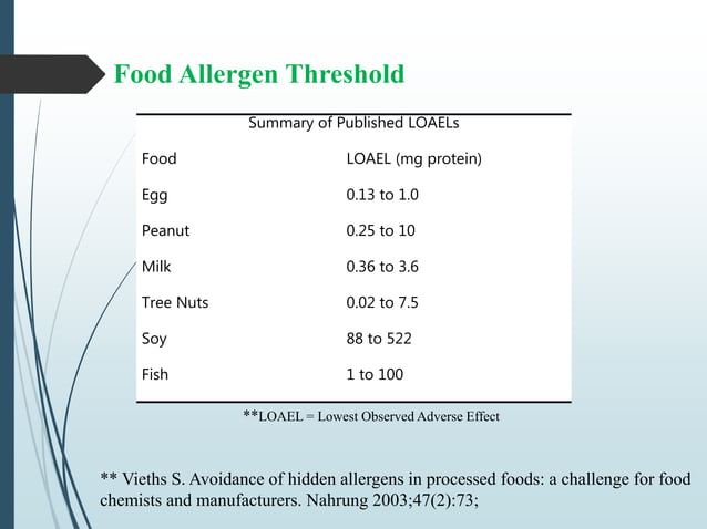 Food Allergen Overview | PPTX | Allergies | Diseases and Conditions