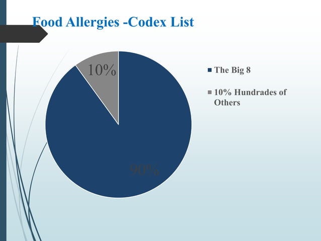 Food Allergen Overview | PPTX | Allergies | Diseases and Conditions