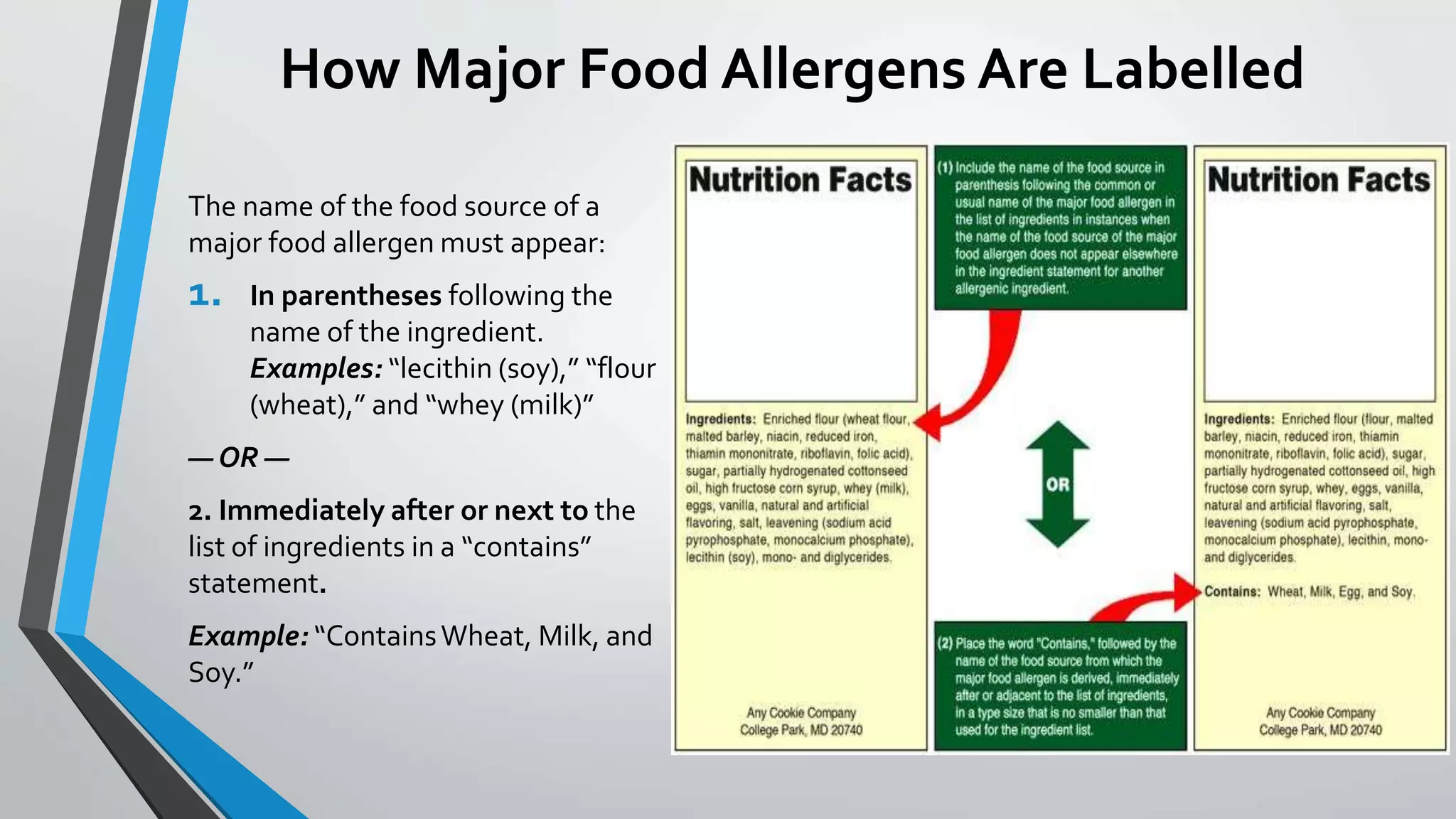 Food Allergens.pptx