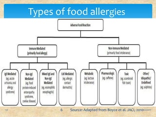 Food allergies and food intolerances ppt | PPTX