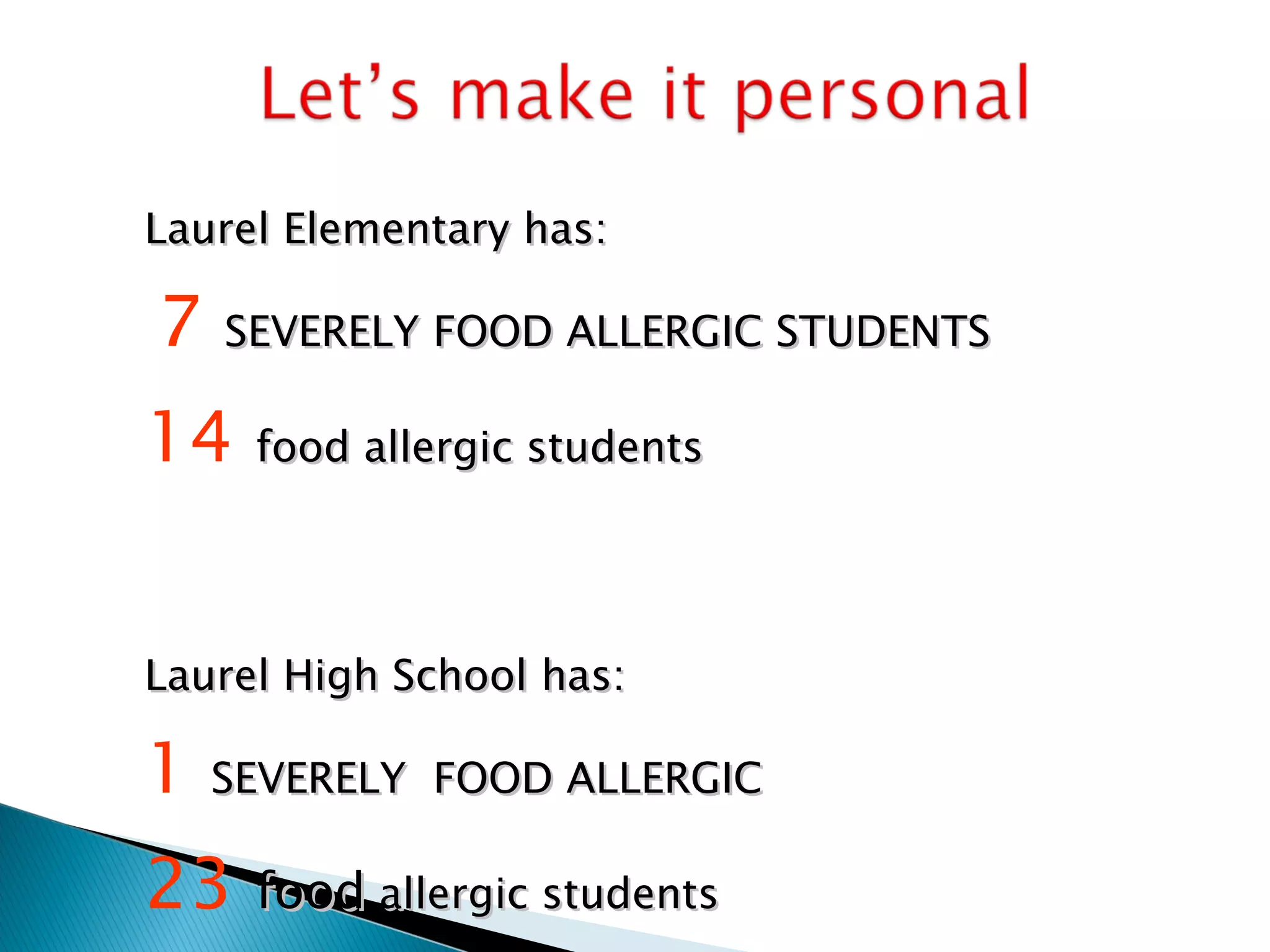Food Allergies At School Introduction Slides | PPT