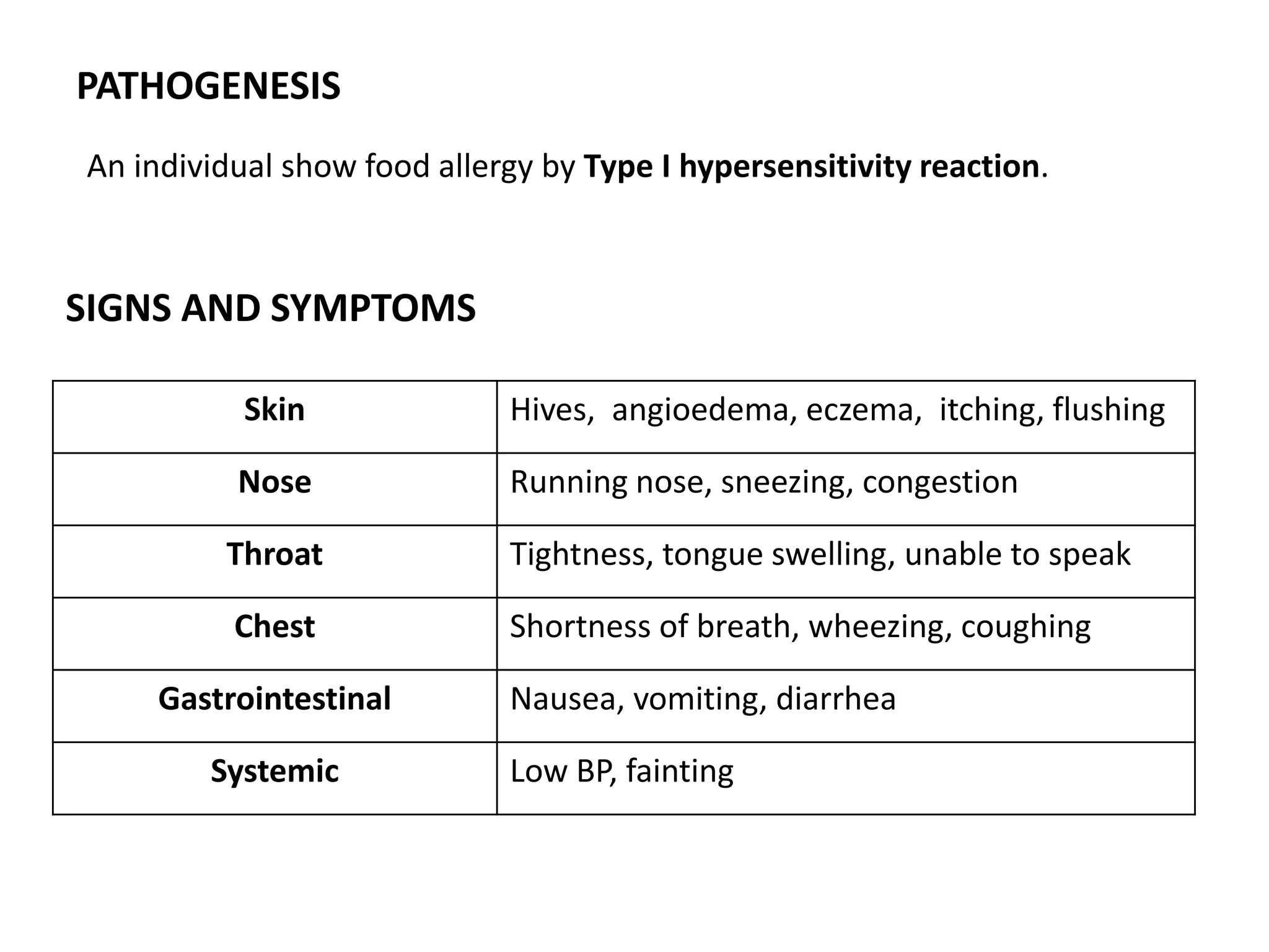 Food allergy , chemical and drug allergy - PHARM D | PPTX
