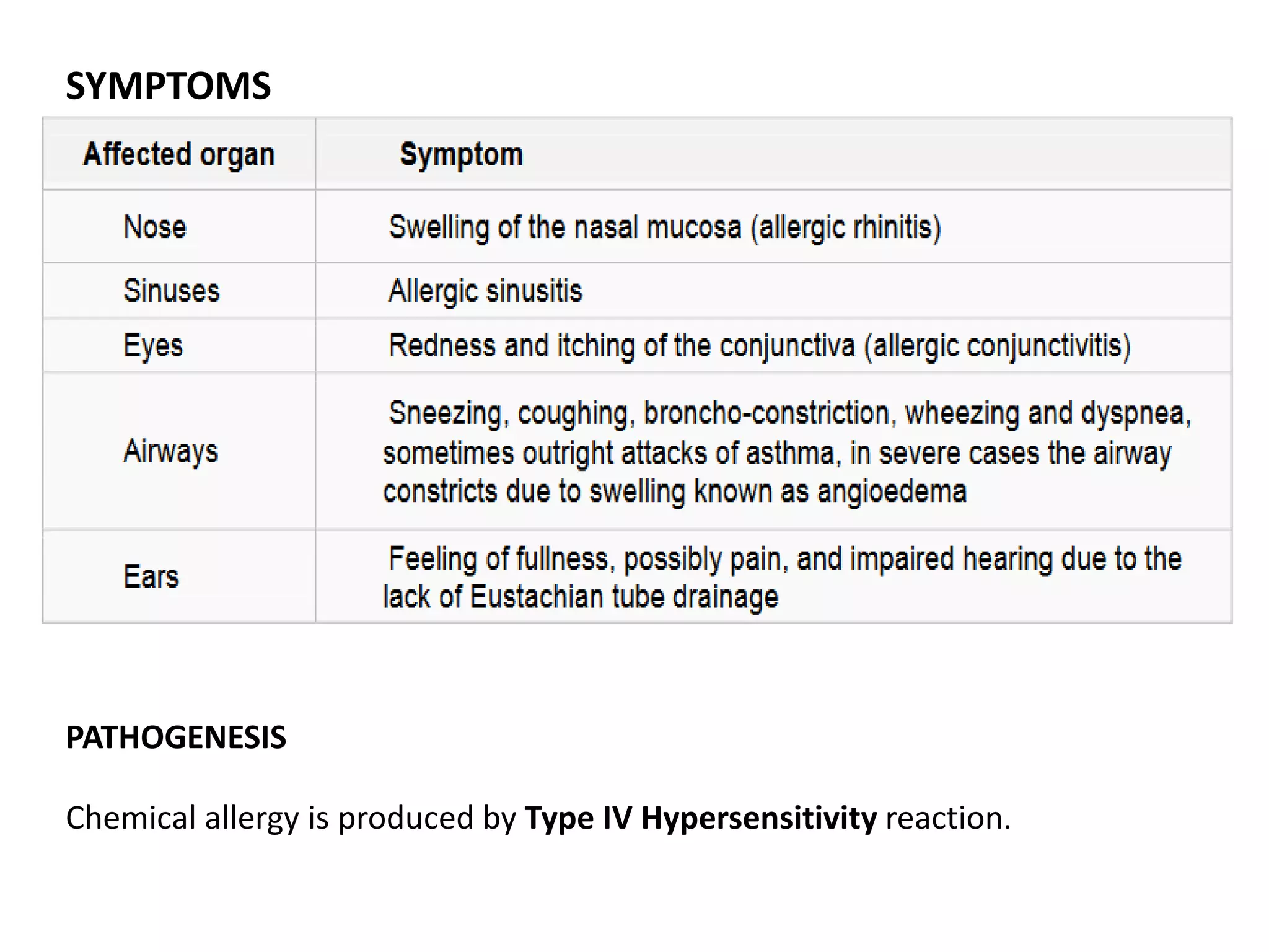 Food allergy , chemical and drug allergy - PHARM D | PPTX