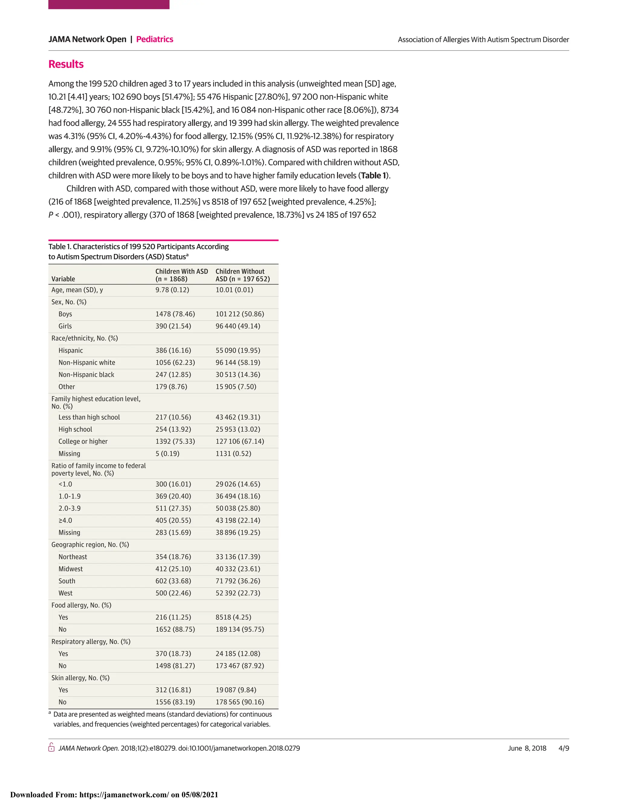Food allergy and Autism spectrum (1).pdf