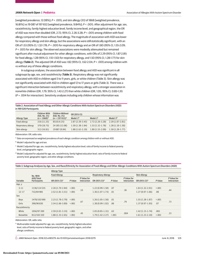 Food allergy and Autism spectrum (1).pdf