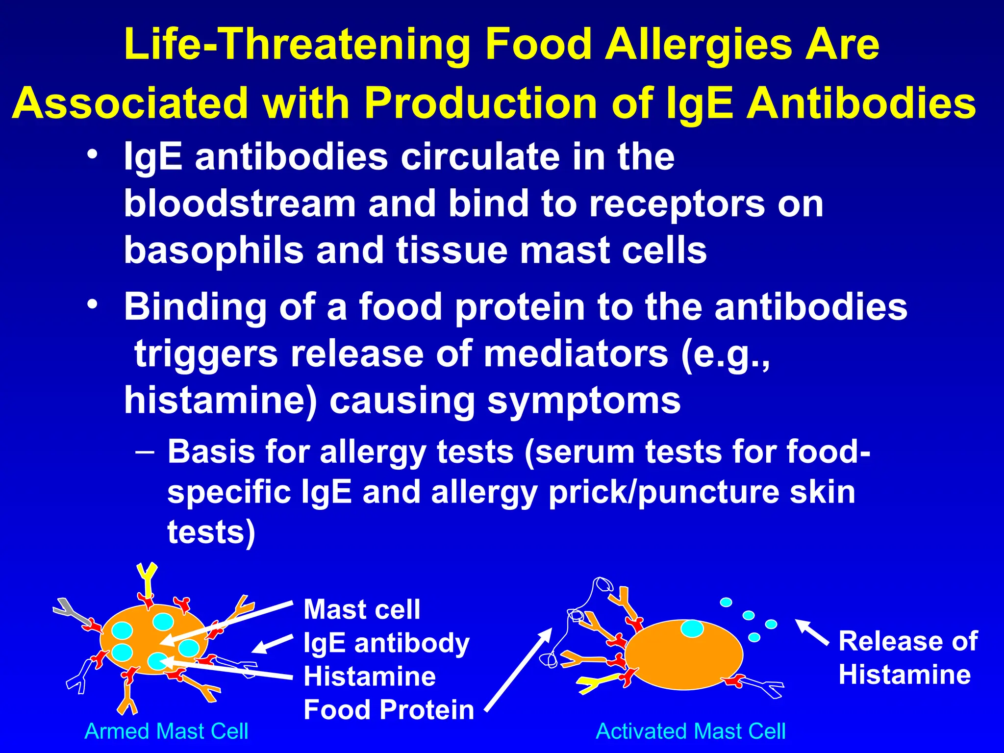 Module on Food Allergy for non-allergists .ppt