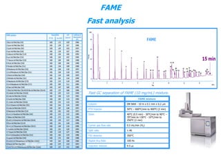 FOOD analysis - FDA.pptx