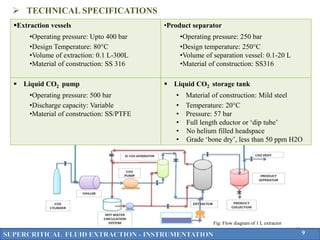 Supercritical Fluid Extraction in Food Analysis | PPTX