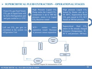 Supercritical Fluid Extraction in Food Analysis | PPTX