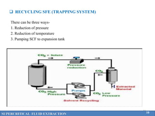 Supercritical Fluid Extraction in Food Analysis | PPTX