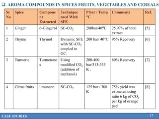 Supercritical Fluid Extraction in Food Analysis | PPTX
