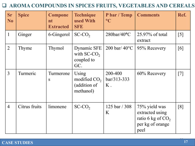 Supercritical Fluid Extraction in Food Analysis | PPTX | Chemistry | Science