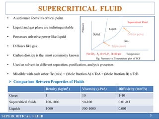 Supercritical Fluid Extraction in Food Analysis | PPTX