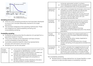 Food Analysis Mid Notes-Merged.pdf