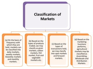 Food and Agricultural Marketing and Management of agro_FRD 3 Unit.pdf