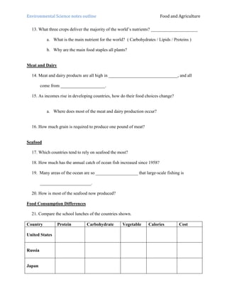 Food and agriculture notes outline[1] | PDF