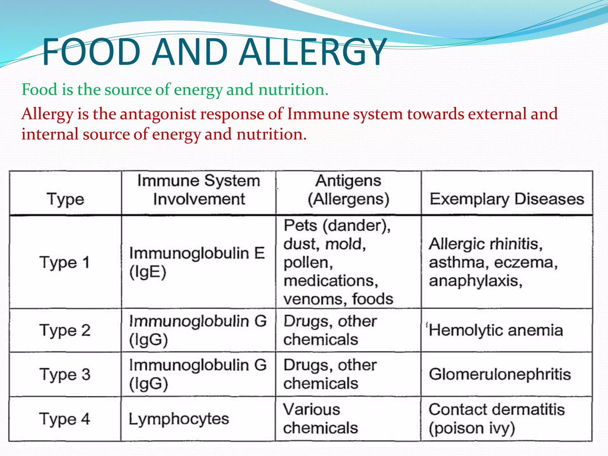 Food and allergy | PPTX
