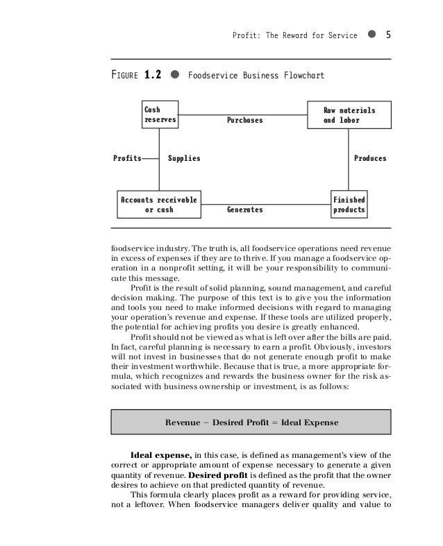 Food And Beverage Cost Control 2nd Edition Food And Beverage Cost Control 2nd Edition
