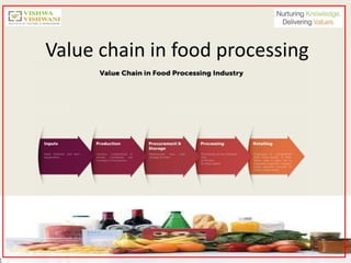 Food and beverage industry | PPTX