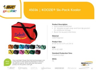 Promotional Products for Food & Beverage | PPT