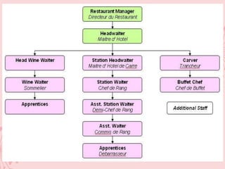 Food and Beverage Personnel | PPTX