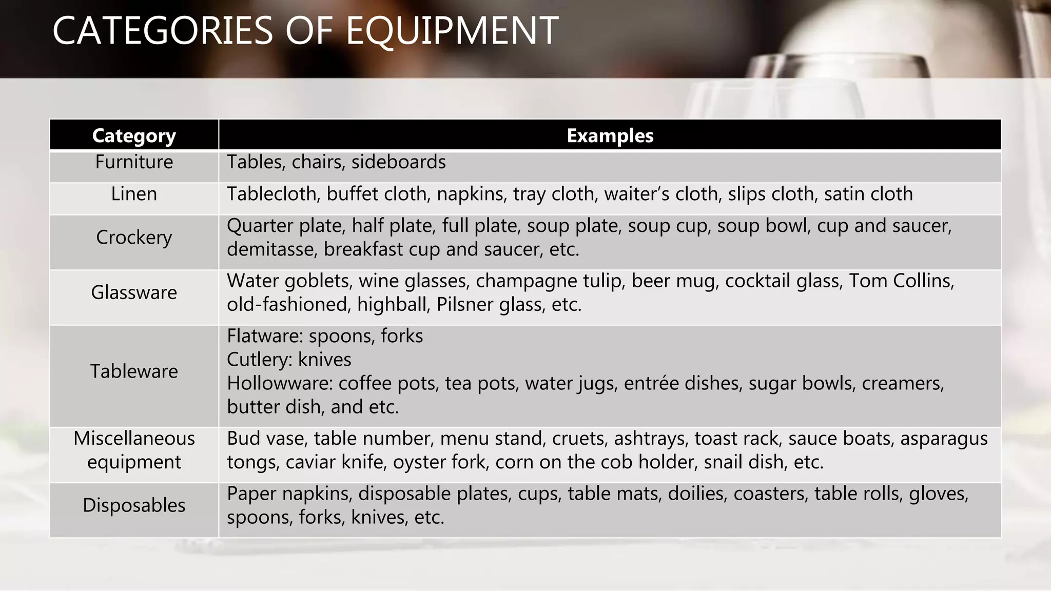Food and beverage service operating equipments | PPTX