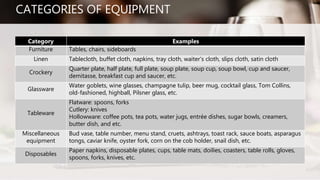 Food and beverage service operating equipments | PPTX