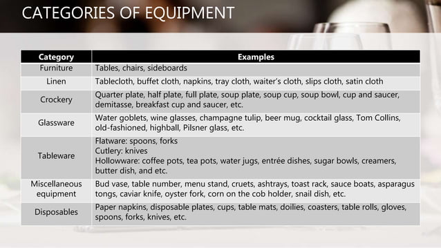 Food and beverage service operating equipments | PPTX