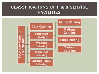 _Food_and_Beverage_Service_Operation_Hi.pptx
