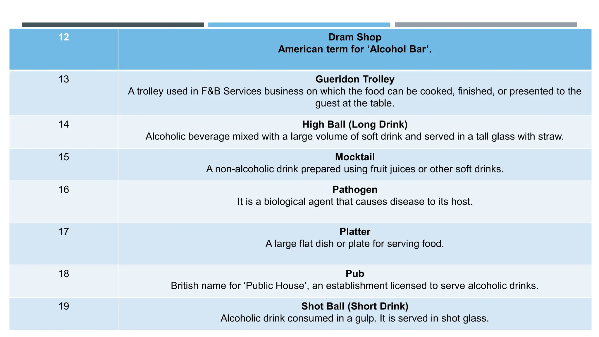 Food And Beverage Services training.pptx
