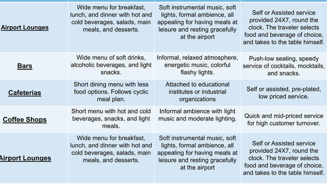Food And Beverage Services training.pptx | Bars & Restaurants | Attractions