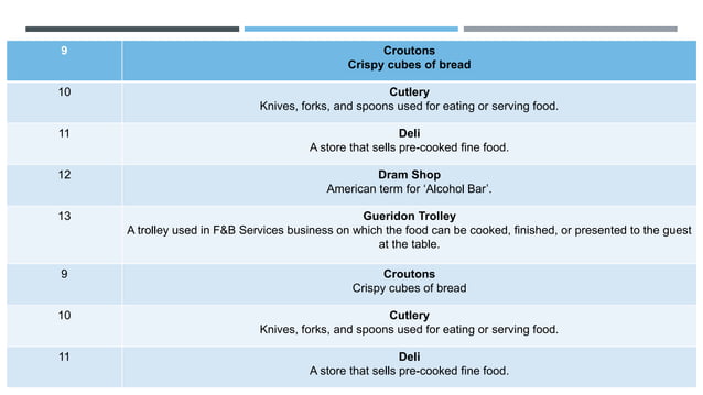Food And Beverage Services training.pptx | Bars & Restaurants | Attractions