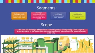 Details PPT FOOD AND BEVERAGES INDUSTRY.pptx