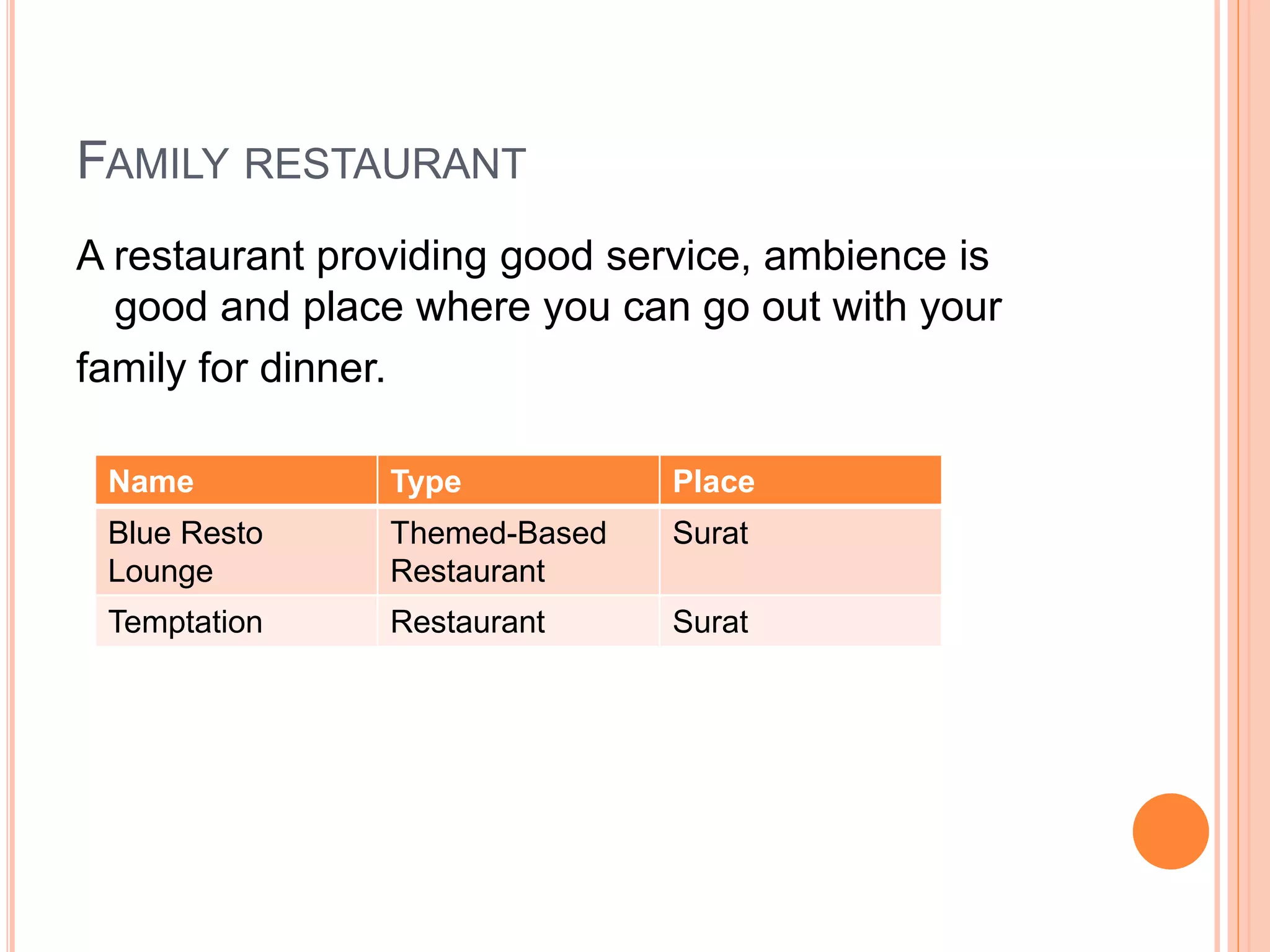 Food and beverages service assigment of examples of types of retaurants ...
