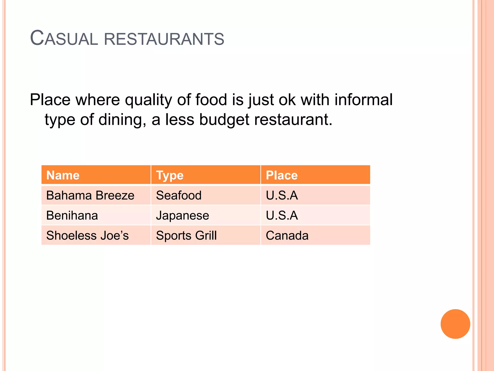 Food and beverages service assigment of examples of types of retaurants ...