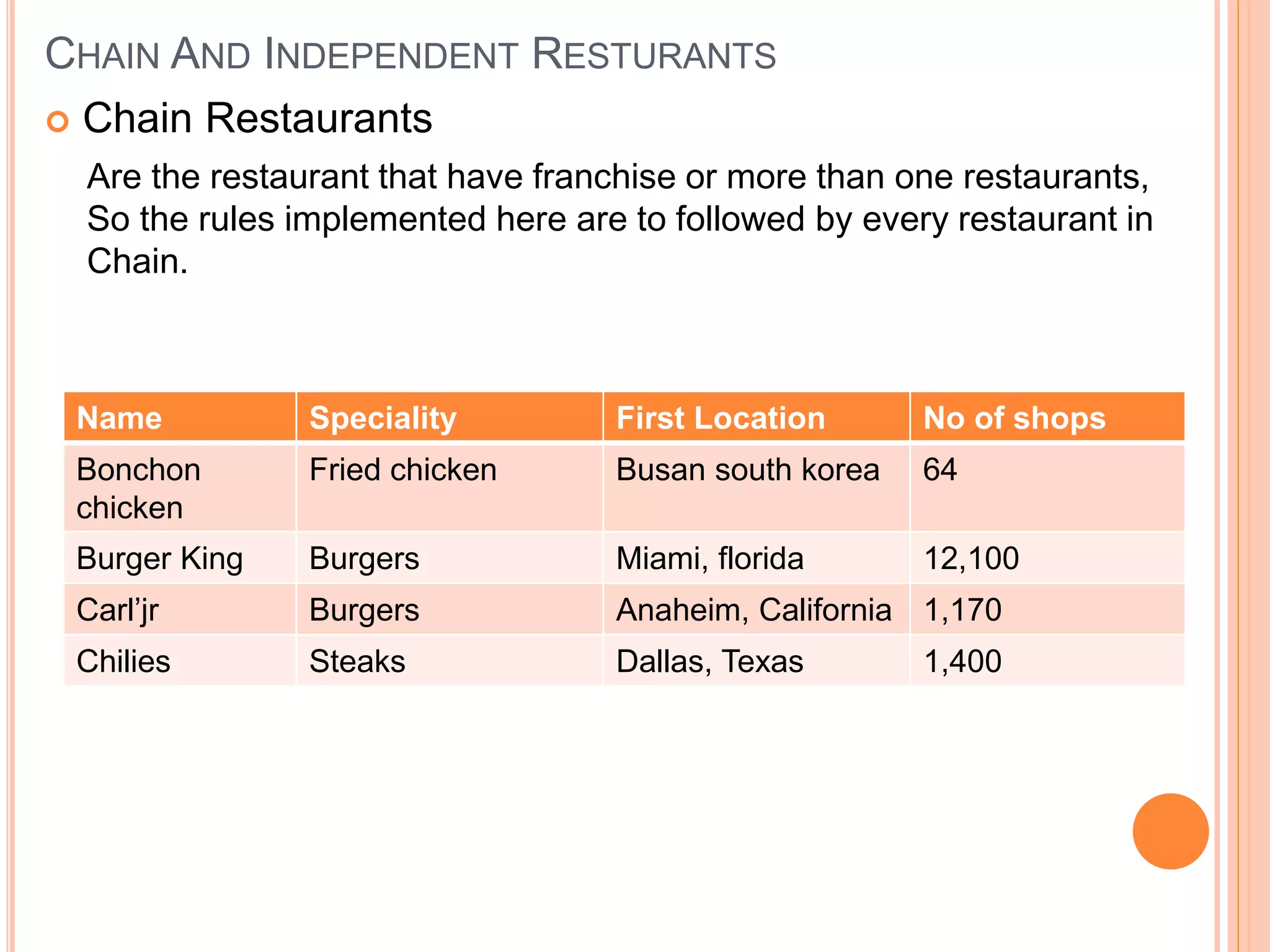 Food and beverages service assigment of examples of types of retaurants ...