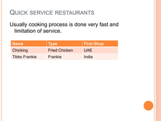 Food and beverages service assigment of examples of types of retaurants ...