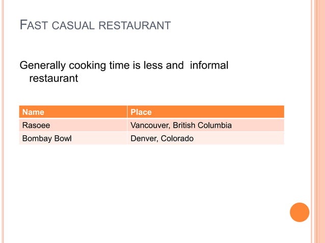Food and beverages service assigment of examples of types of retaurants ...