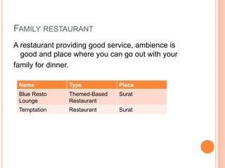 Food and beverages service assigment of examples of types of retaurants ...