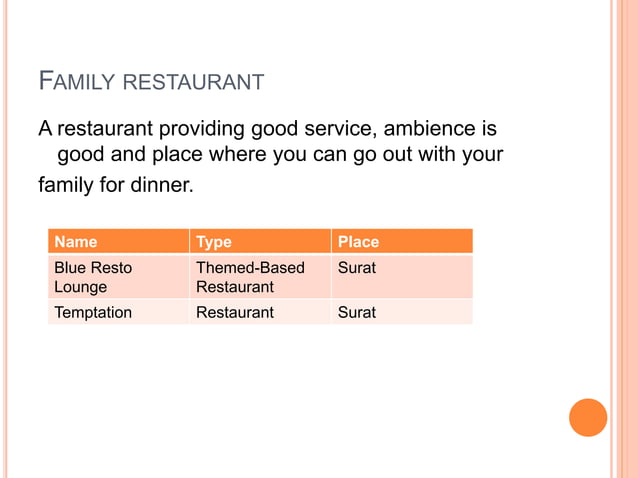 Food and beverages service assigment of examples of types of retaurants ...