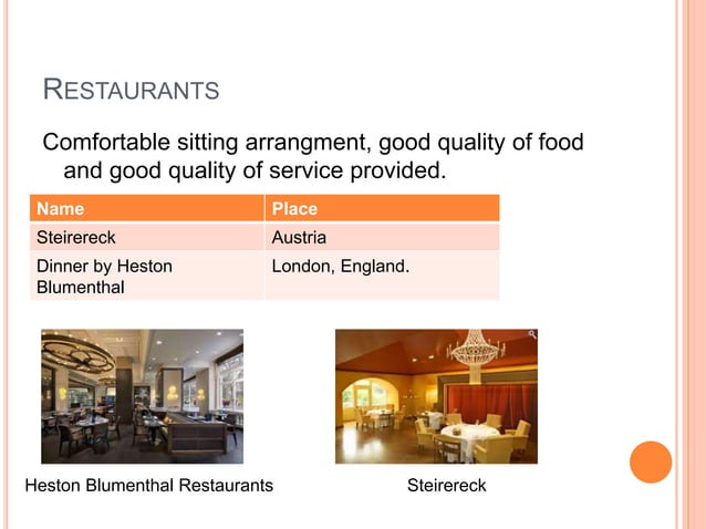 Food and beverages service assigment of examples of types of retaurants ...