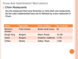 Food and beverages service assigment of examples of types of retaurants ...