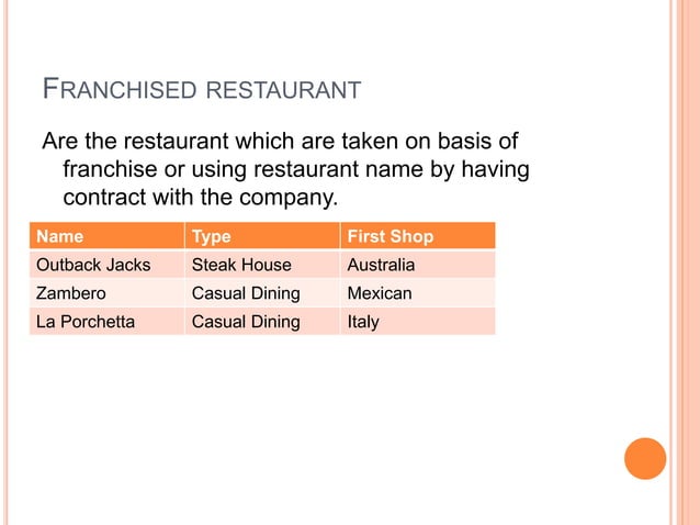 Food and beverages service assigment of examples of types of retaurants ...
