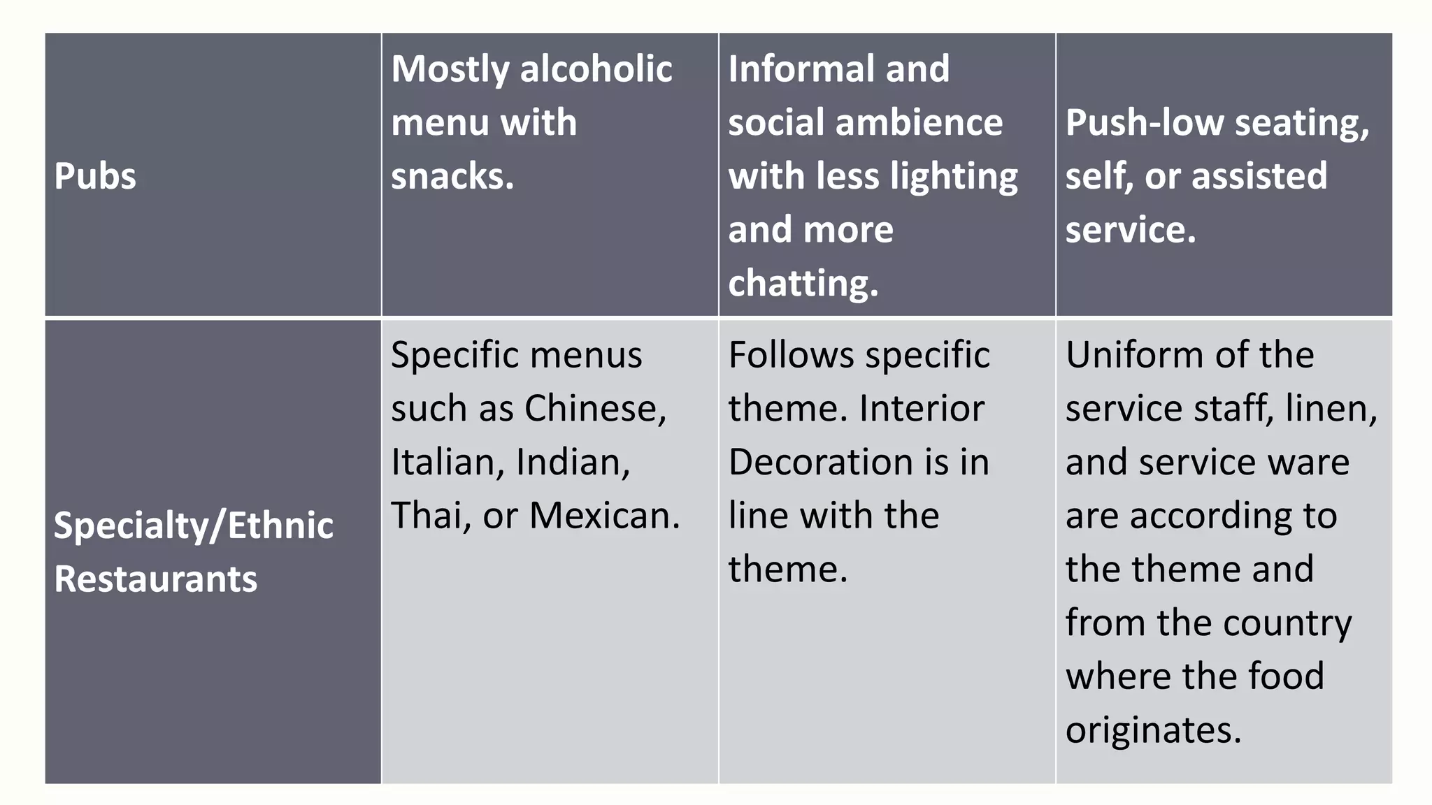Food and beverages service outlet. | PPTX
