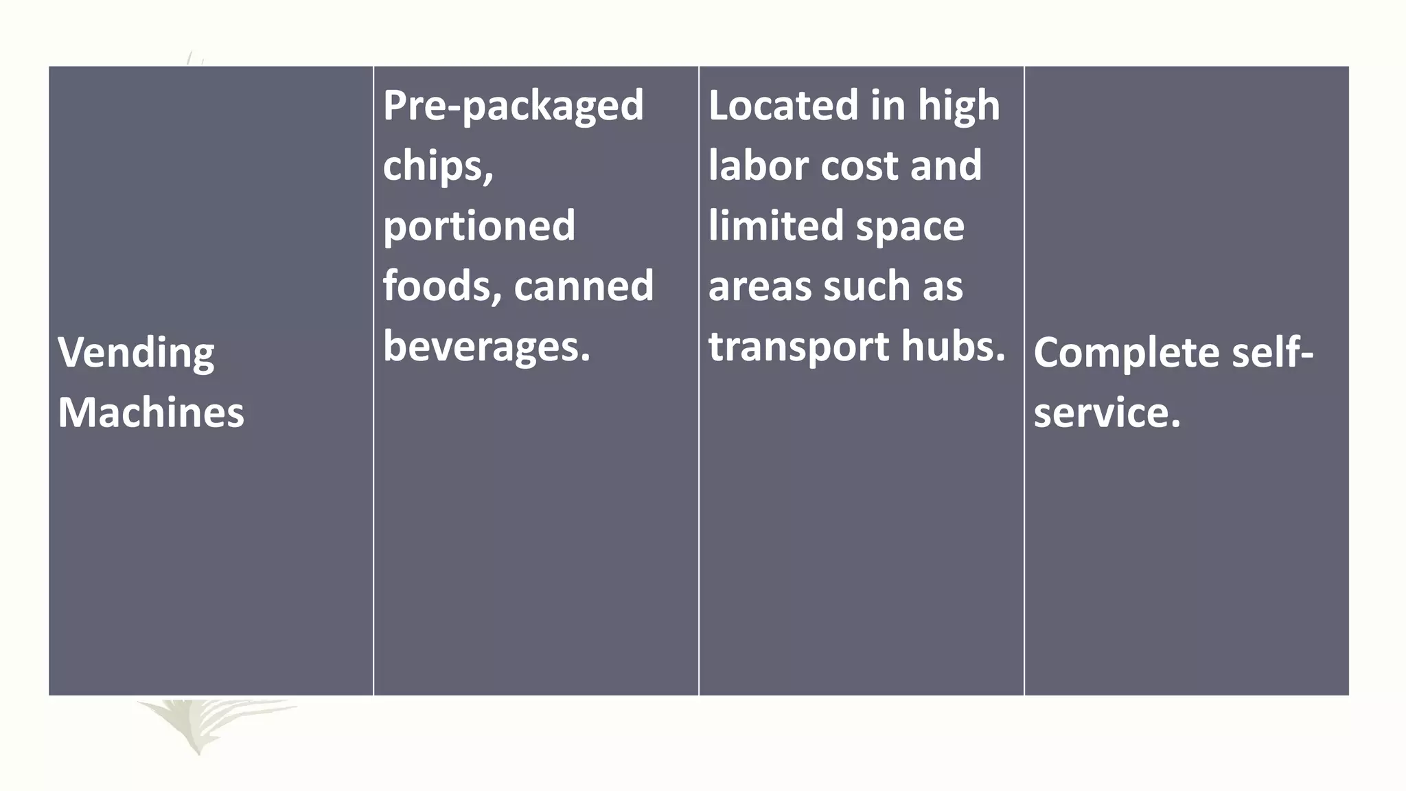 Food and beverages service outlet. | PPTX