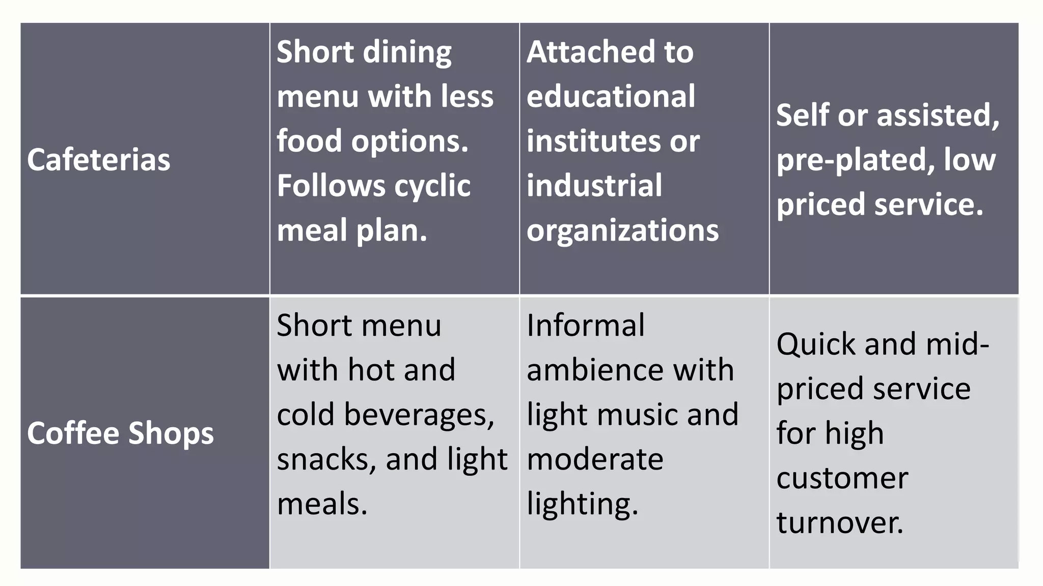 Food and beverages service outlet. | PPTX